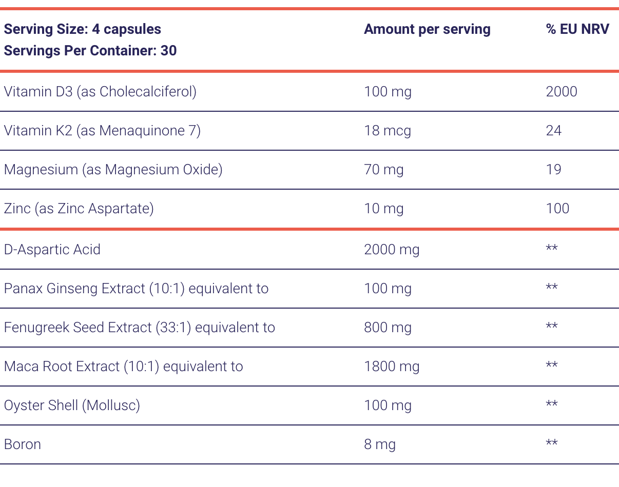 TestoFuel Review 2022 - Our In-Depth Assessment & Verdict